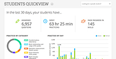 IXL - Analytics information