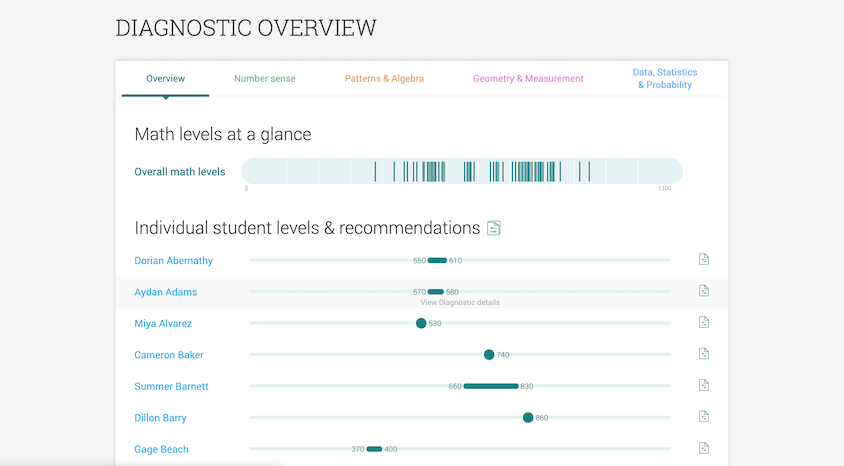 IXL - Real-Time Diagnostic