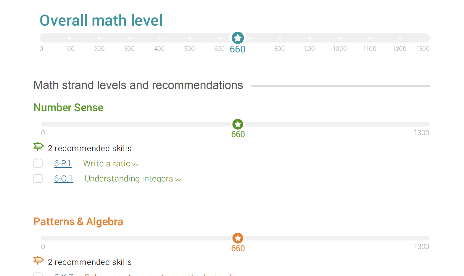 IXL - Real-Time Diagnostic