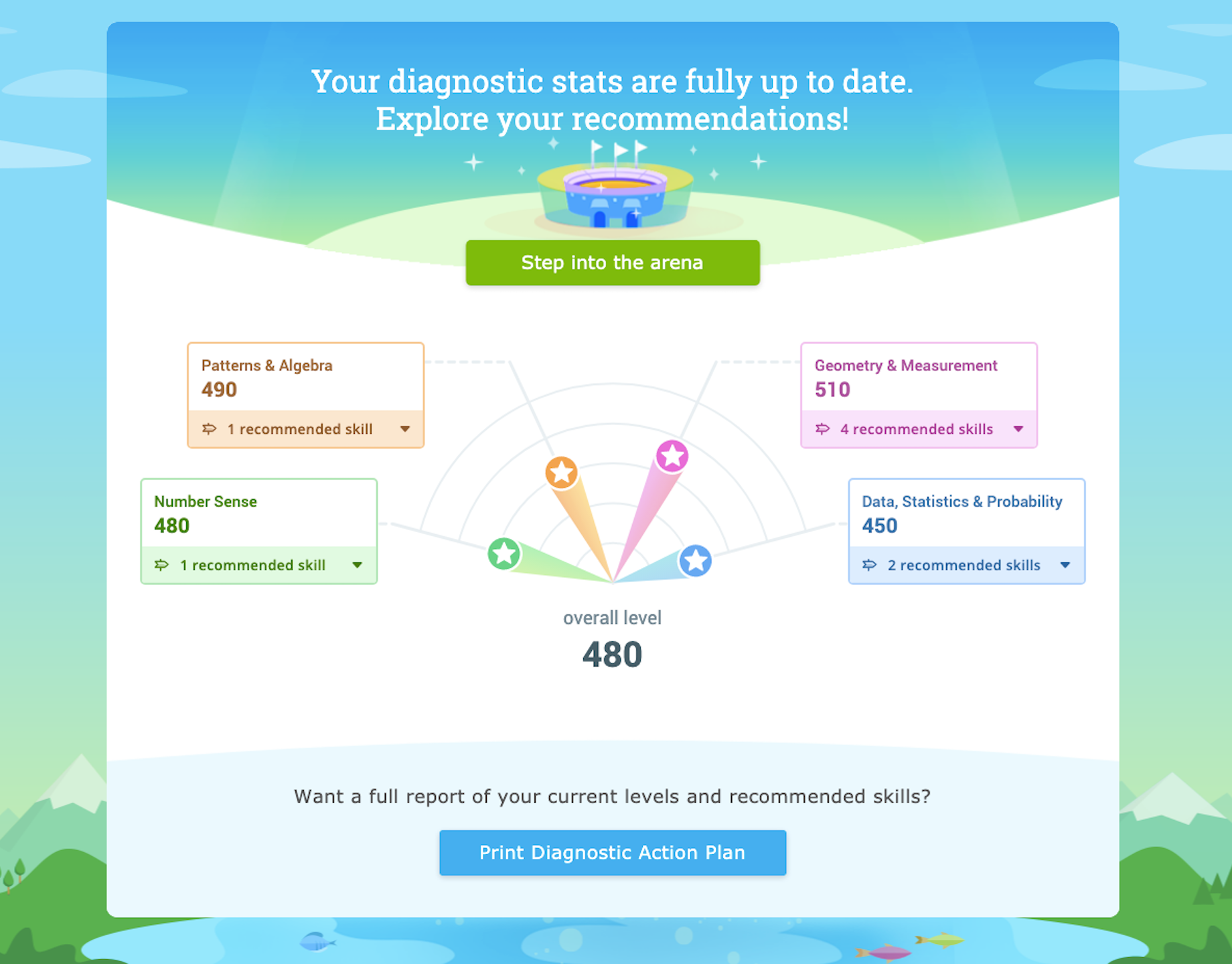The IXL Real-Time Diagnostic
