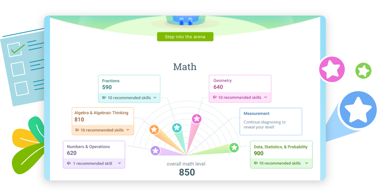 IXL Supporting SPED