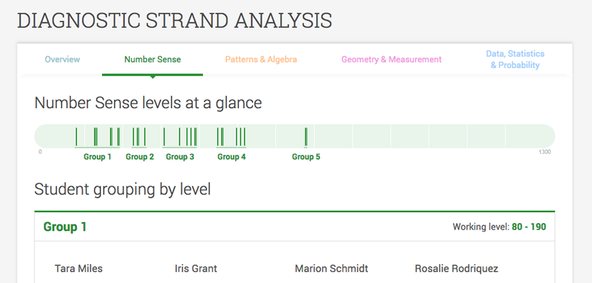 IXL - Analytics information