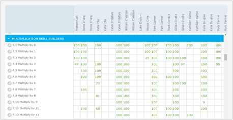 IXL - Analytics information