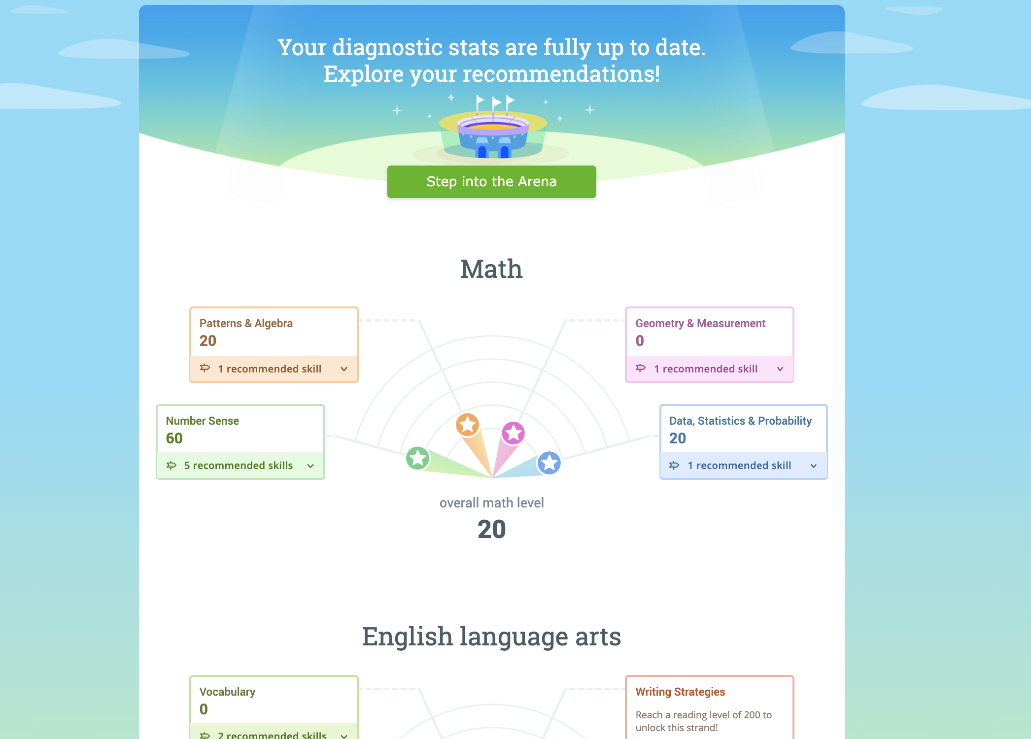 The IXL Real-Time Diagnostic