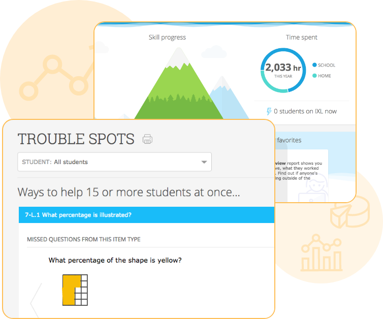 IXL - How it works