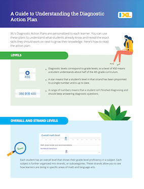 IXL - Summer resources