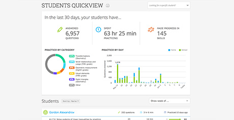 IXL - Analytics information