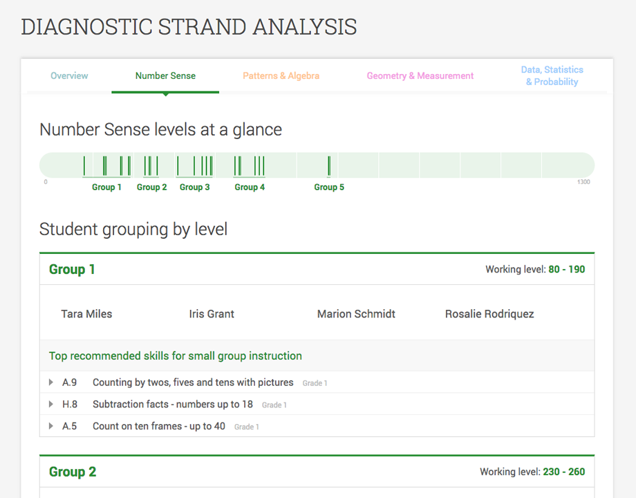IXL - Analytics information