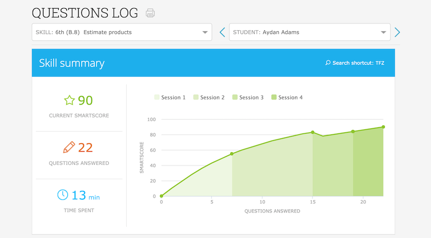 IXL - Analytics