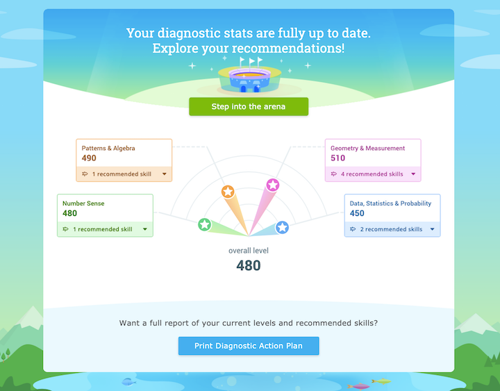 The IXL Real Time Diagnostic The IXL Real Time Diagnostic