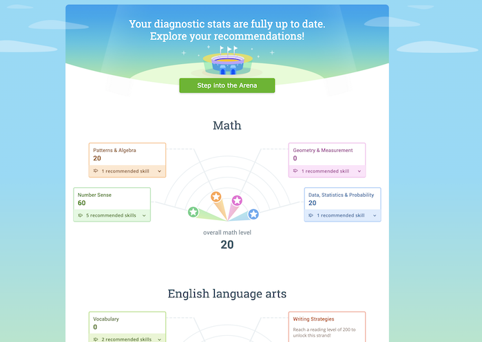 The IXL Real-Time Diagnostic