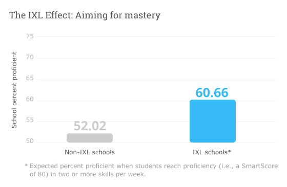 IXL - IXL Effect