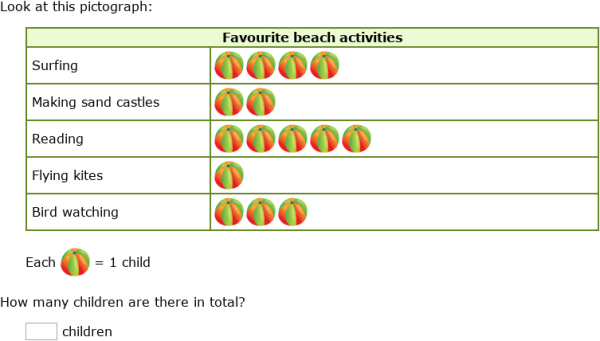 IXL | Interpret pictographs I | Grade 3 math