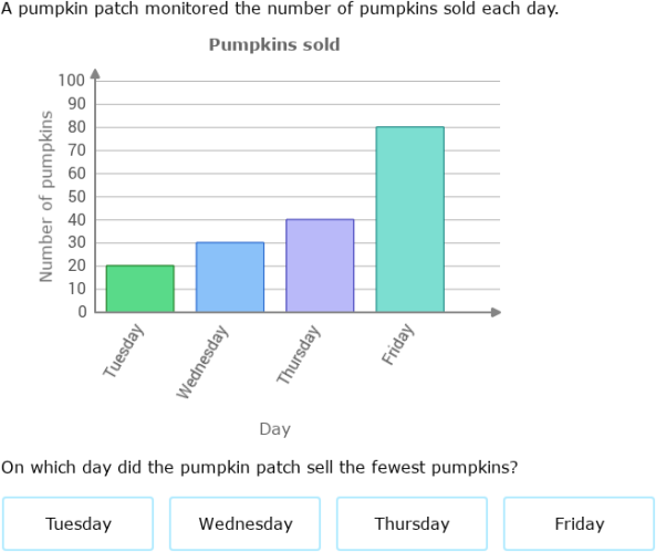 IXL | Interpret bar graphs | Grade 6 math