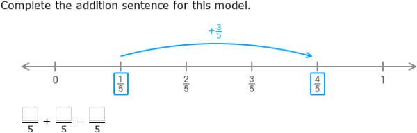 IXL | Add fractions with like denominators using number lines | Grade 5 ...