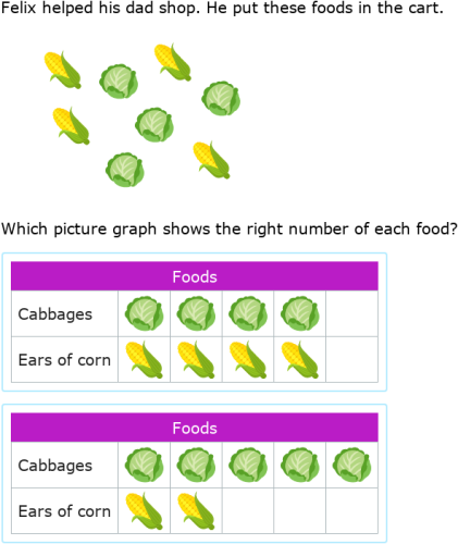 IXL | Which picture graph is correct? | Kindergarten math
