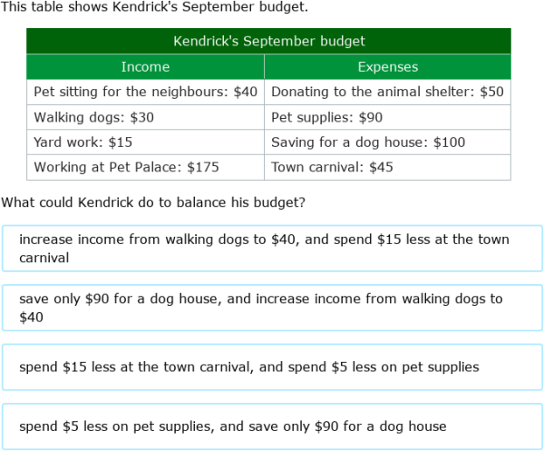 IXL | Adjust a budget | Grade 6 math