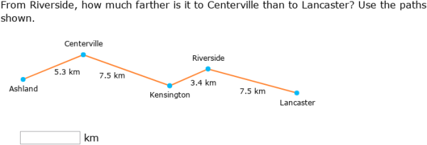 IXL | Maps with decimal distances | Grade 7 math
