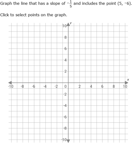 IXL | Graph a linear function | Grade 11 math