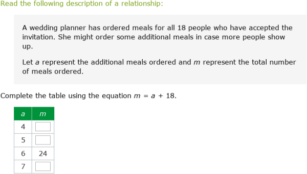 IXL | Complete a table for a two-variable relationship | Grade 6 math