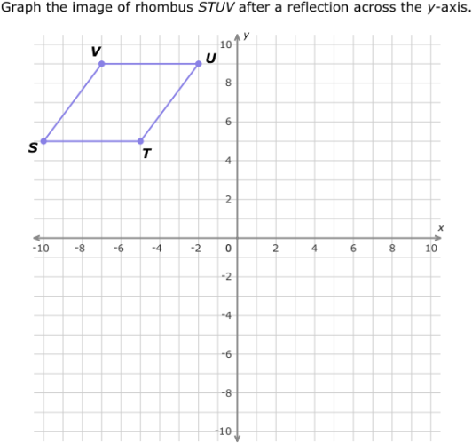 IXL | Reflections: graph the image | Grade 10 math