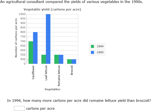 IXL | Interpret bar graphs | Grade 7 math