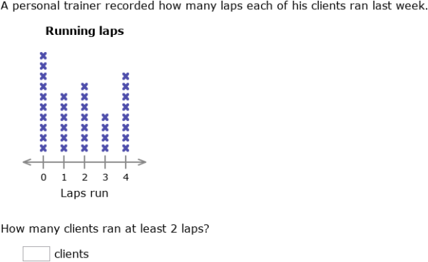 IXL | Interpret line plots | Grade 6 math
