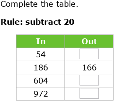 IXL | Subtraction input/output tables - up to three digits | Grade 2 math