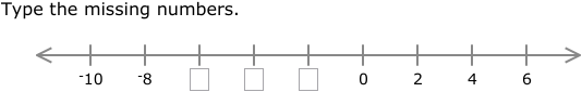 IXL | Integers on number lines | Grade 6 math