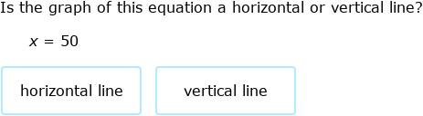 IXL | Equations of horizontal and vertical lines | Grade 9 math