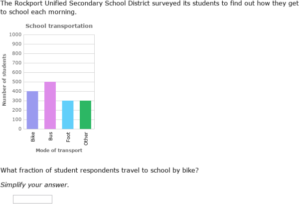 IXL | Fractions: word problems with graphs and tables | Grade 7 math