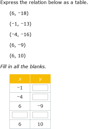IXL | Relations: convert between tables, graphs, mappings and lists of ...