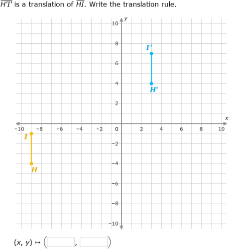 IXL | Translations: write the rule | Grade 10 math