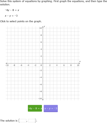IXL | Solve a system of equations by graphing | Grade 12 math