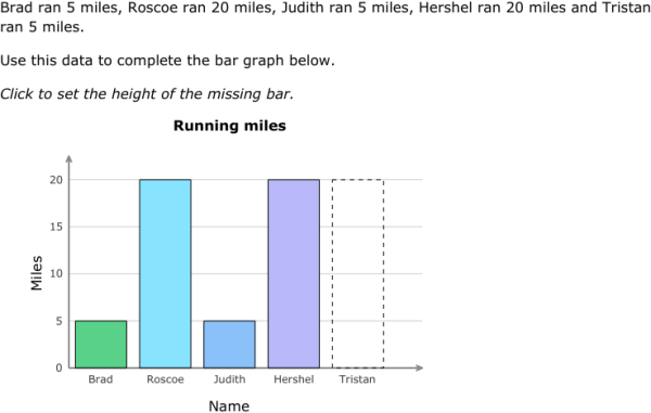 IXL | Create bar graphs | Grade 3 math