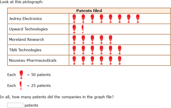 IXL | Interpret pictographs | Grade 6 math