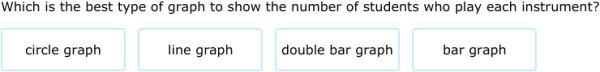 IXL | Choose the best type of graph | Grade 8 math