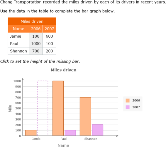 IXL | Create bar graphs | Grade 5 math