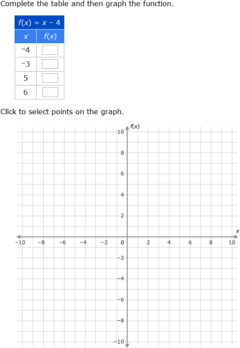 IXL | Complete a table and graph a linear function | Grade 9 math