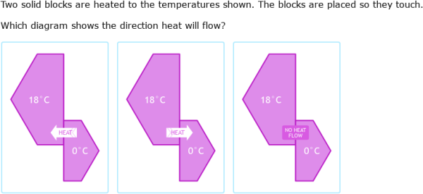 IXL | Predict heat flow | Grade 5 science