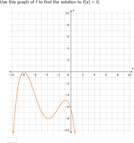 IXL | Find values using function graphs | Grade 12 math