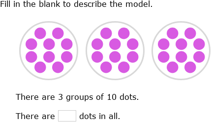 IXL | Count equal groups of 2, 5 and 10 | Grade 2 math