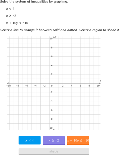 IXL | Solve systems of inequalities by graphing | Grade 12 math