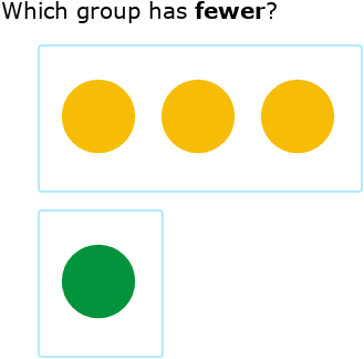 IXL | Fewer and more - compare by matching up to 5 | Kindergarten math
