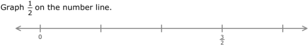 IXL | Graph fractions on number lines | Grade 3 math