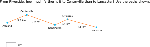 IXL | Maps with decimal distances | Grade 7 math