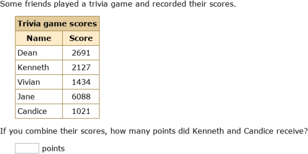IXL | Add and subtract data from tables | Grade 3 math