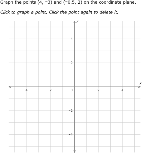 Ixl Coordinate Plane Review Grade 10 Math