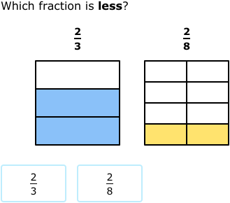 IXL | Compare fractions with like numerators or denominators using ...