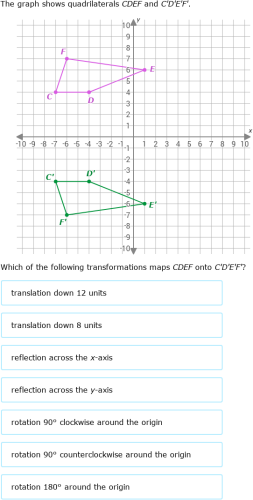 IXL | Describe transformations | Grade 8 math